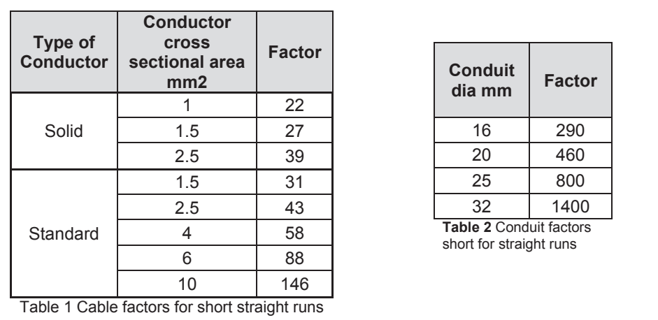 CAPARO CONDUIT TUBE – Marketplace