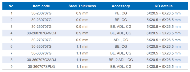 ALFANAR GI BOX 3X3 – Marketplace
