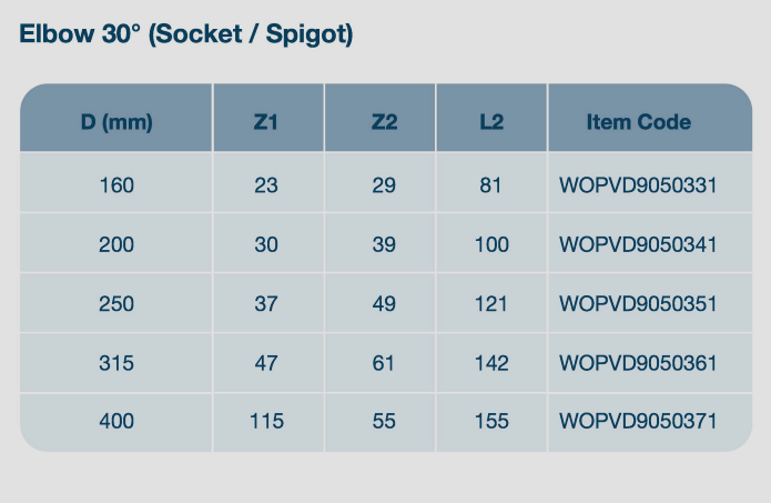 Elbow 30° {Socket / Spigot) – Marketplace