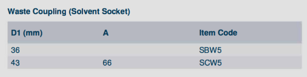 Waste Coupling (Solvent Socket) – Marketplace