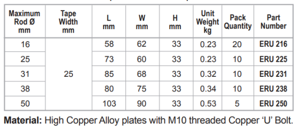 Double Plate Type for Vertical Flat Tapes – Marketplace