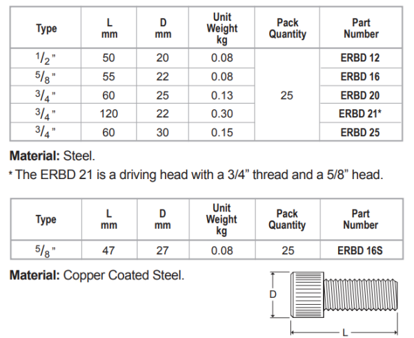Threaded Driving Heads – Marketplace
